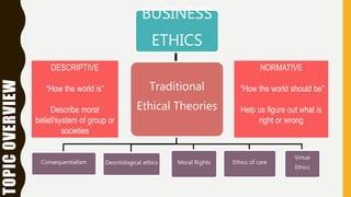 Consequentialism-Ethical Egoism | PPTX