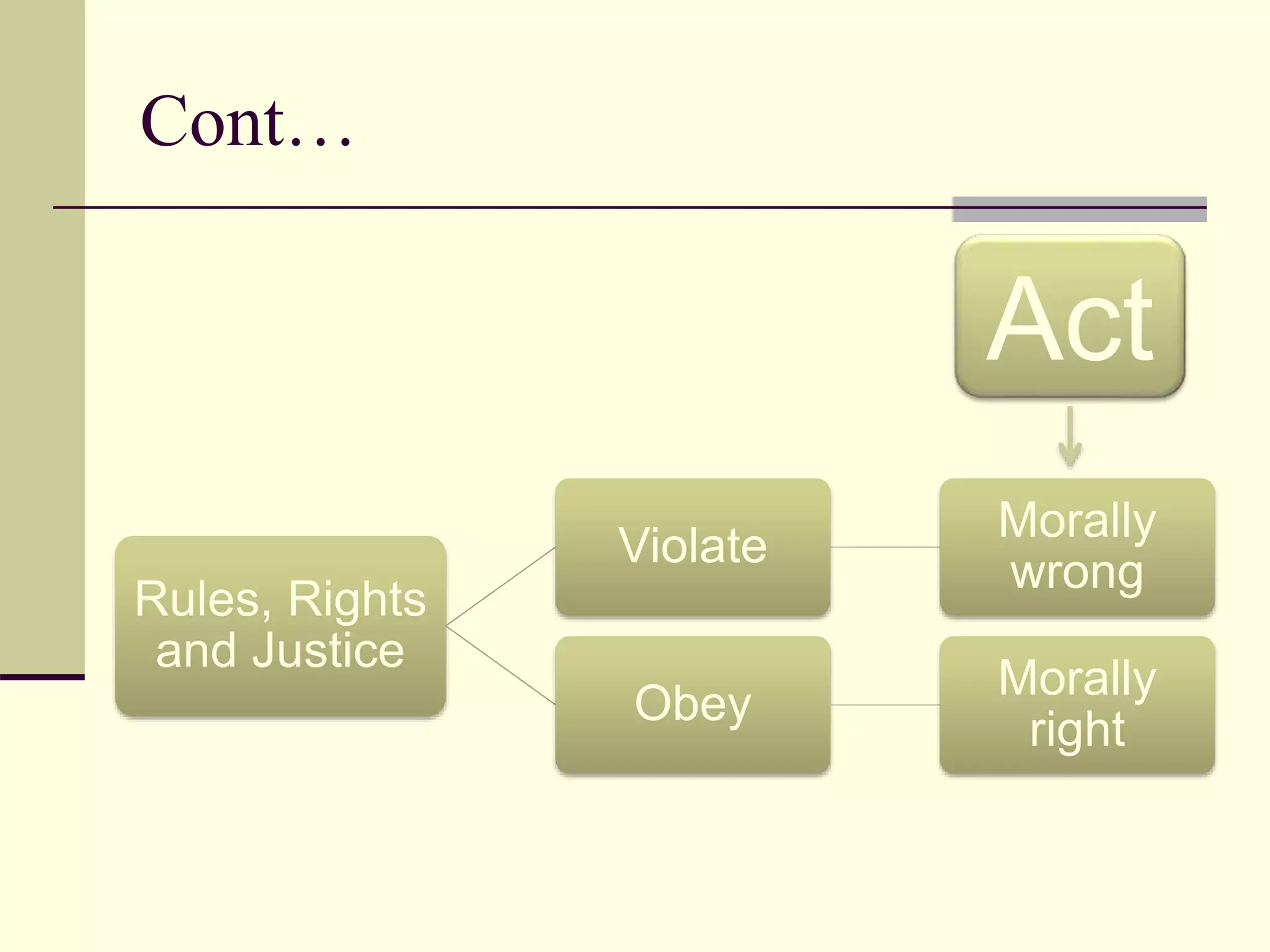 Consequentialist and Non-consequentialist theory | PPTX