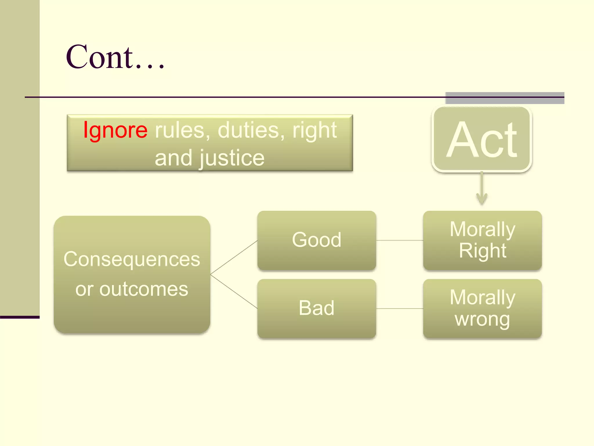 Consequentialist and Non-consequentialist theory | PPTX