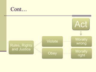 Consequentialist and Non-consequentialist theory | PPTX