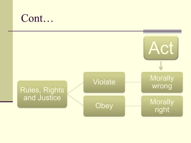 Consequentialist and Non-consequentialist theory | PPTX | Law
