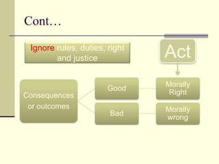 Consequentialist and Non-consequentialist theory | PPTX