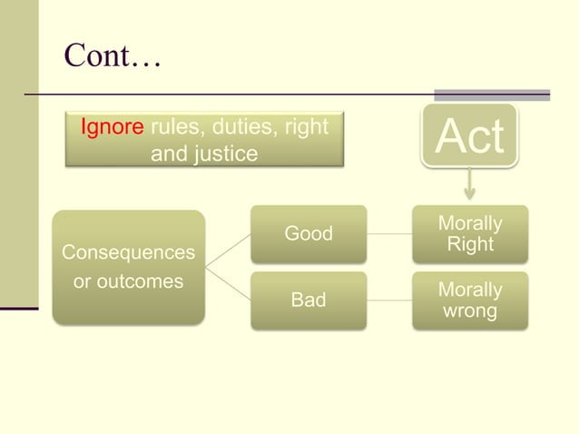 Consequentialist and Non-consequentialist theory | PPTX | Law