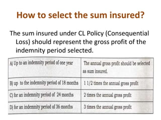 Consequential loss policy in relation with fire insurance | PPTX