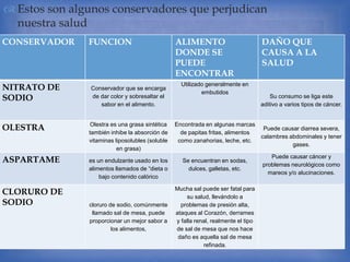 Conservadores alimenticios | PPTX