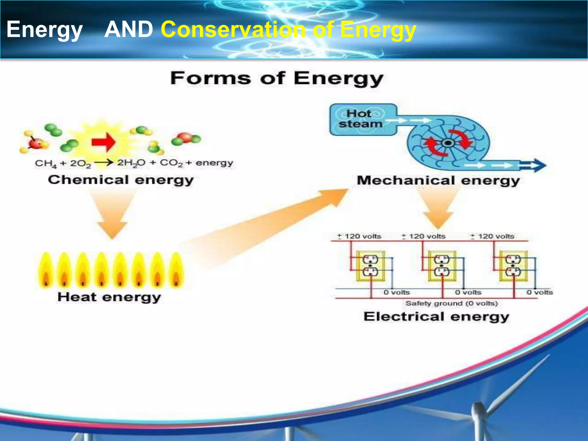 Conservation-of-energy-1.pptx | Physics | Science