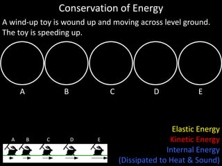 Conservation of Energy Practice | PPTX