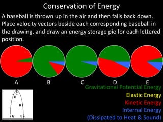 Conservation of Energy Practice | PPTX