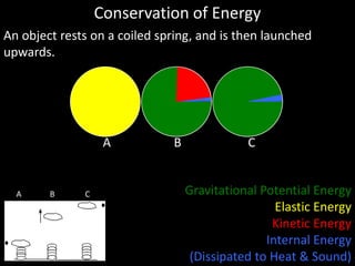 Conservation of Energy Practice | PPTX
