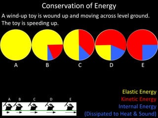 Conservation of Energy Practice | PPTX