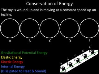 Conservation of Energy Practice | PPTX