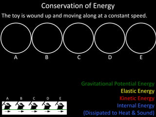 Conservation of Energy Practice | PPTX