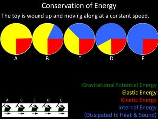 Conservation of Energy Practice | PPTX