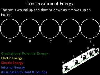 Conservation of Energy Practice | PPTX