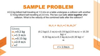 CONSERVATION-OF-----LINEAR-MOMENTUM.pptx