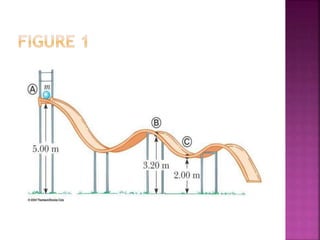 Conservation-of-mechanical-energy.pptx.. | PPTX