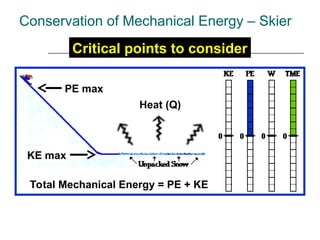 Conservation-of-Mechanical-Energy-Honors-14.ppt