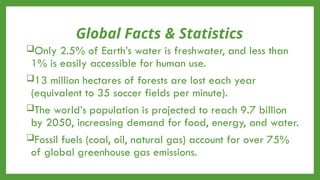Conservation-of-Natural-Resources (2).pptx