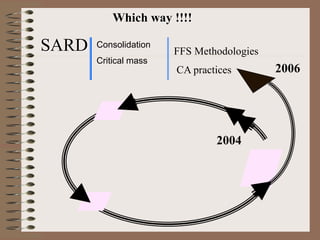 Conservation Agriculture foe Sustainable Agriculture and Rural ...