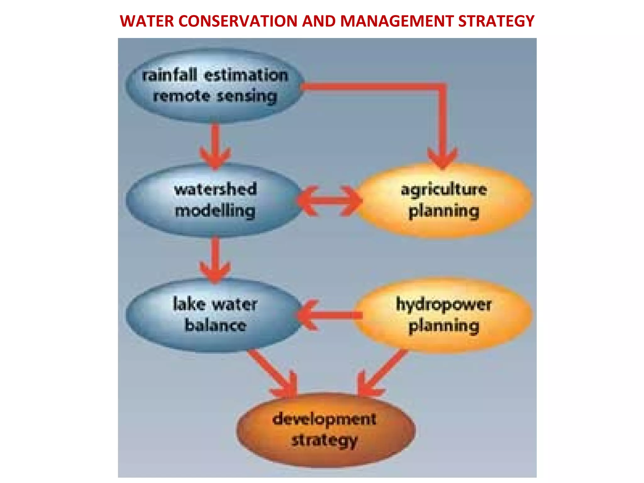 Conservation and management of water resources by smart monitoring of rural water supply systems ...