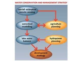 Conservation and management of water resources by smart monitoring of ...