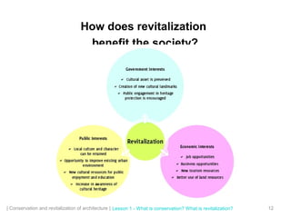 Conservation and revitalization of historic buildings | PPT