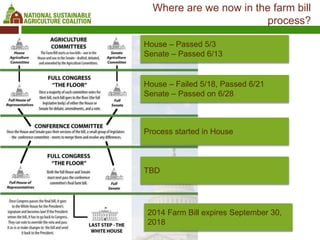 Conservation and the 2018 farm bill | PPTX