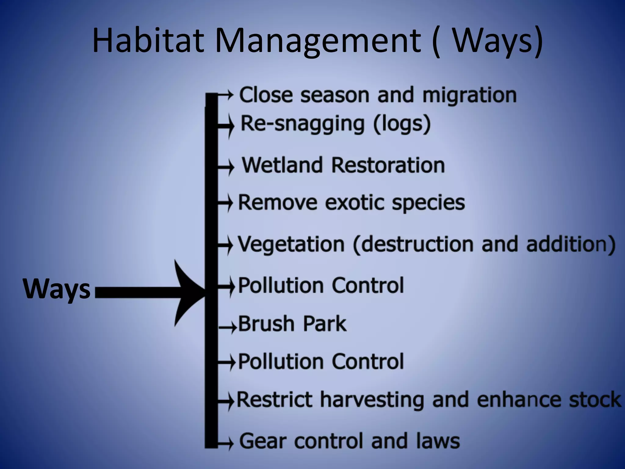 Conservation approach Fish Genetics and Resource Management (FiGR) | PPTX