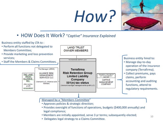 Conservation defense insurance | PPT