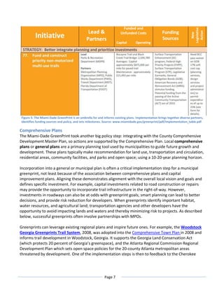 Conservation Greenprints | PDF