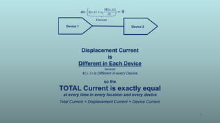 Conservation of current is universal and exact in five slides. january ...