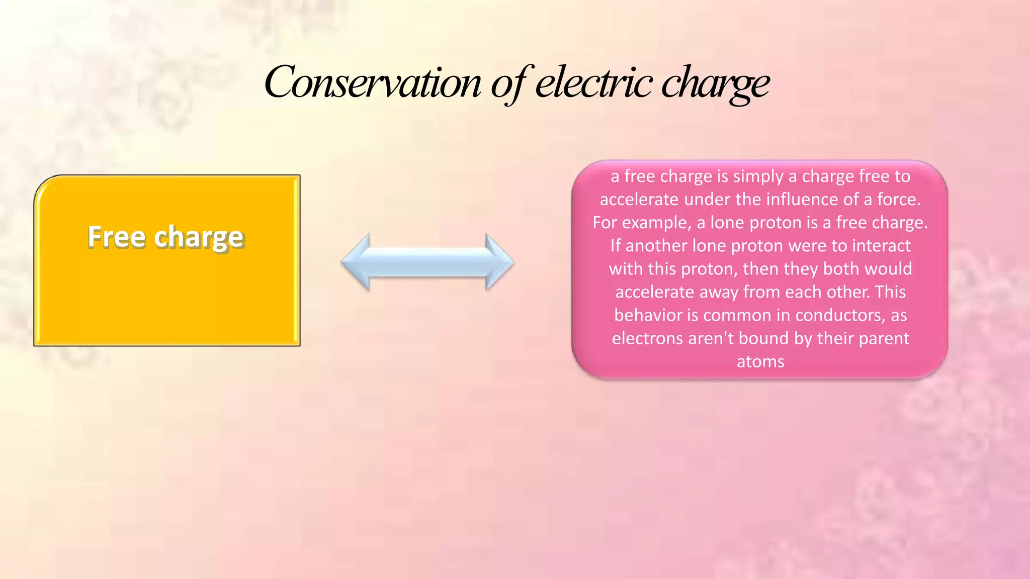 conservation of electric charges.pptx