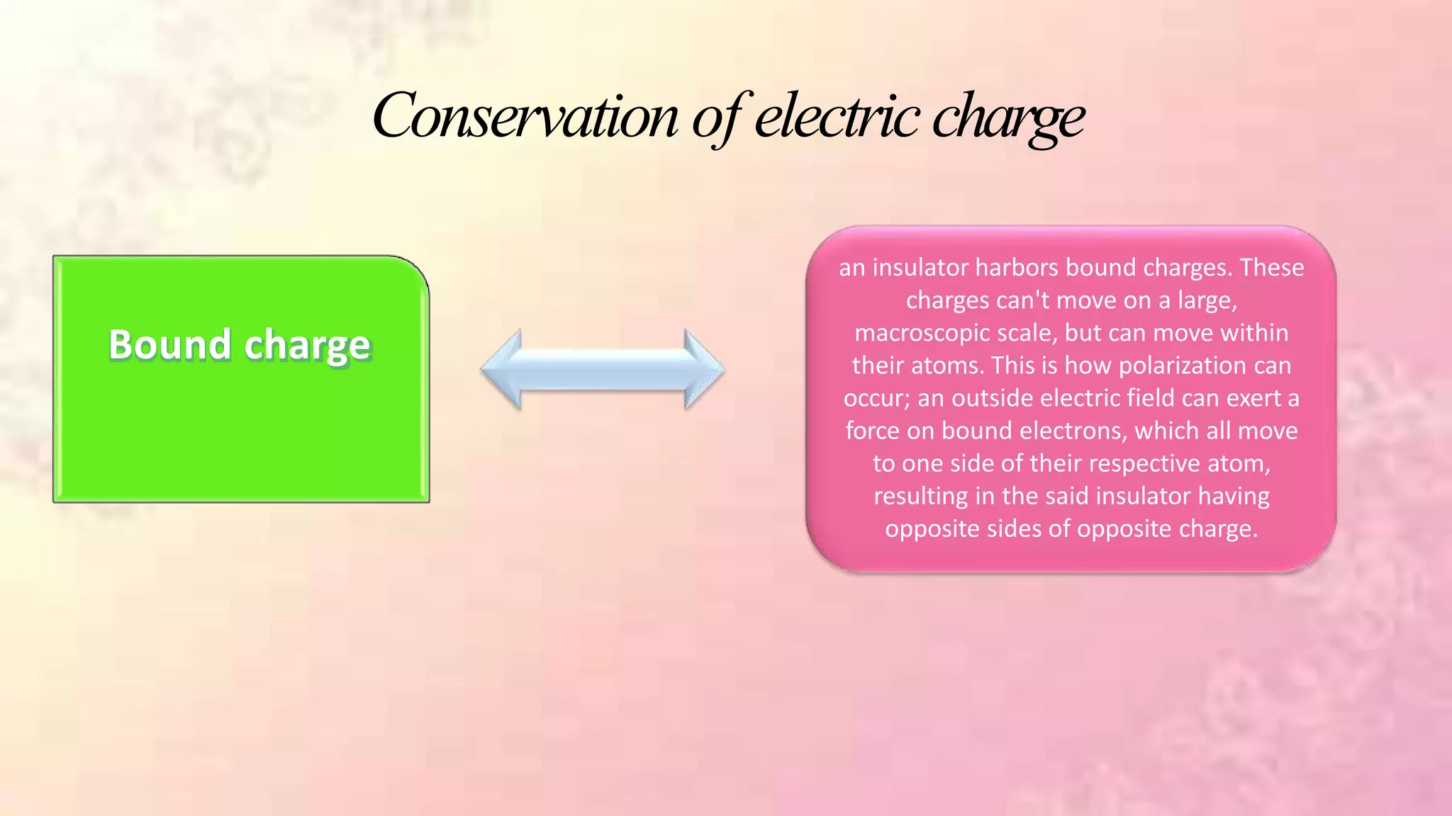 conservation of electric charges.pptx