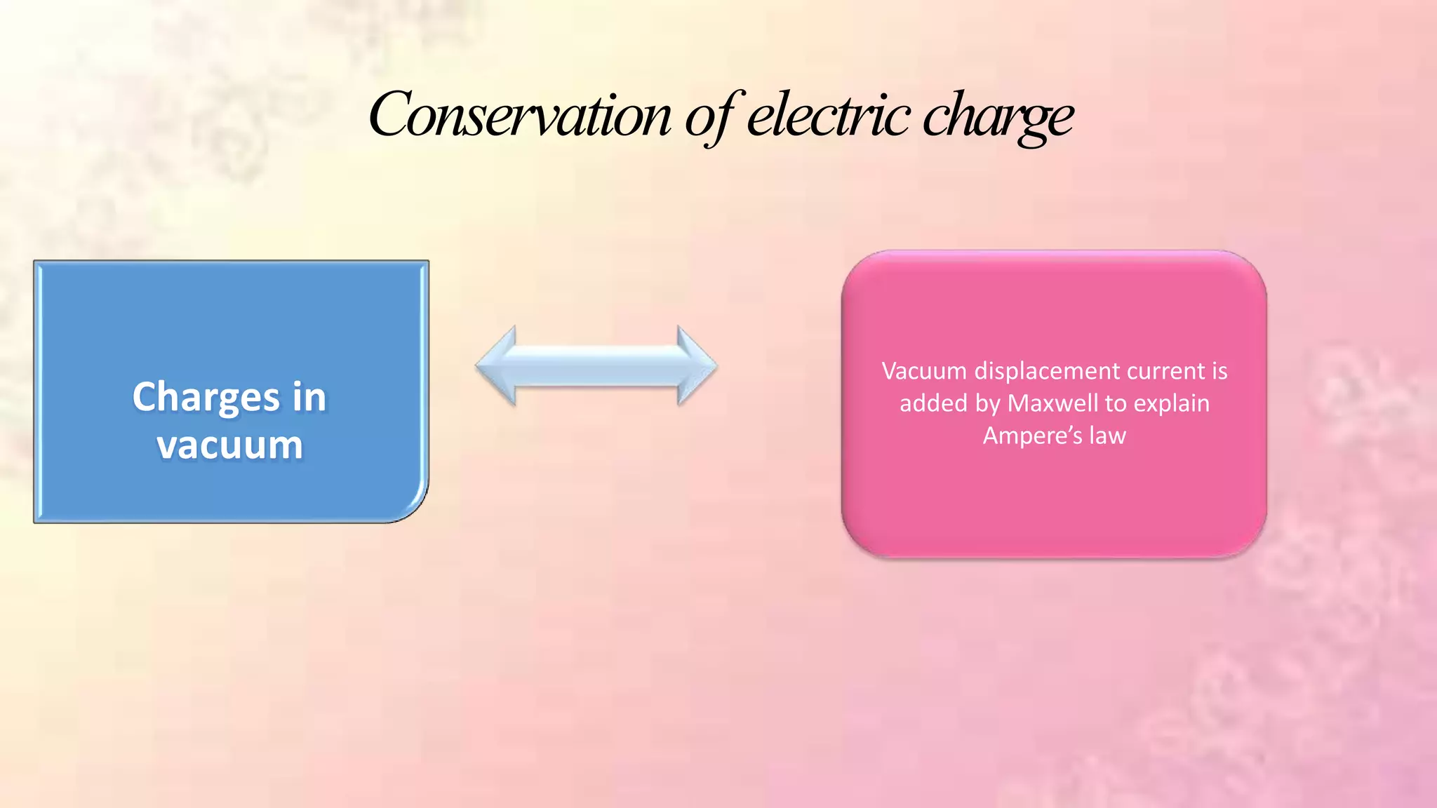 conservation of electric charges.pptx