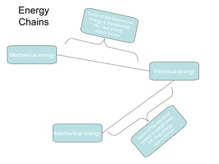Conservation of Energy Notes | PPT