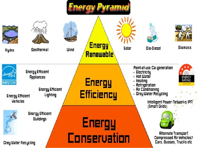 PPT on Conservation of Energy
