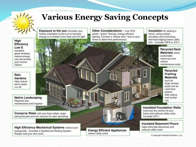 Energy Conservation Through Green Buildings