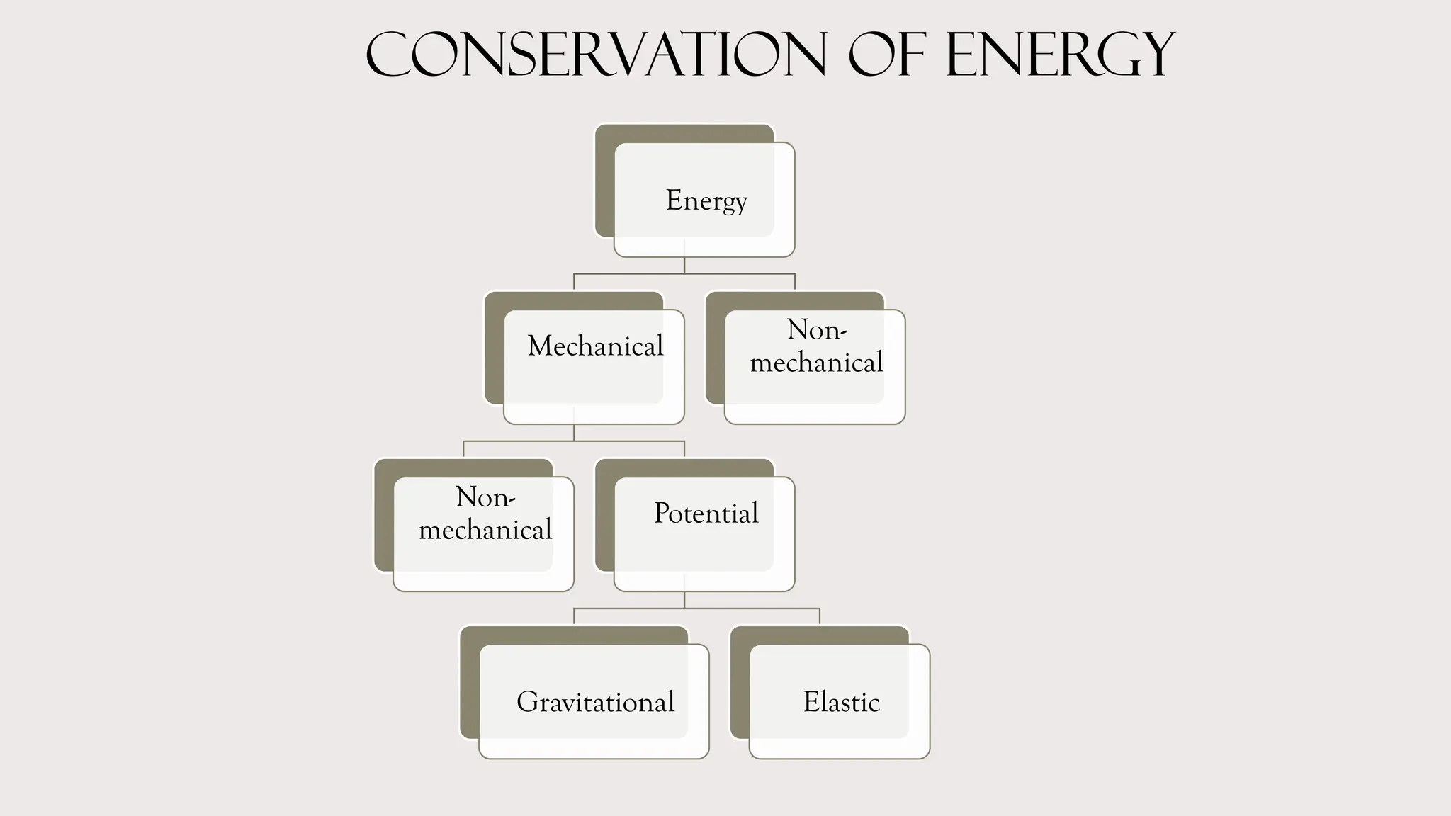 Conservation of Energy Conservation of Energ.pptx