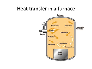 Conservation of energy in furnace (2).pptx