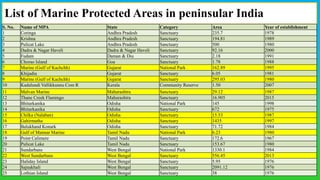 conservation of fisheries resources through protected areas and marine ...
