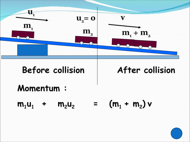 Conservation of linear momentum | PPT