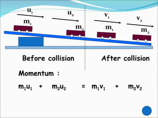 Law Of Conservation Of Linear Momentum Examples