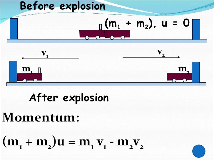 Conservation of linear momentum