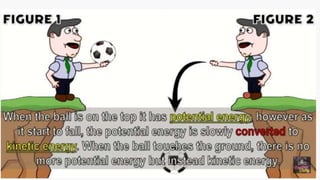 G9 Conservation of Mechanical Energy.pptx