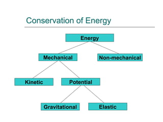 Conservation of Mech Energy [Autosaved].ppt