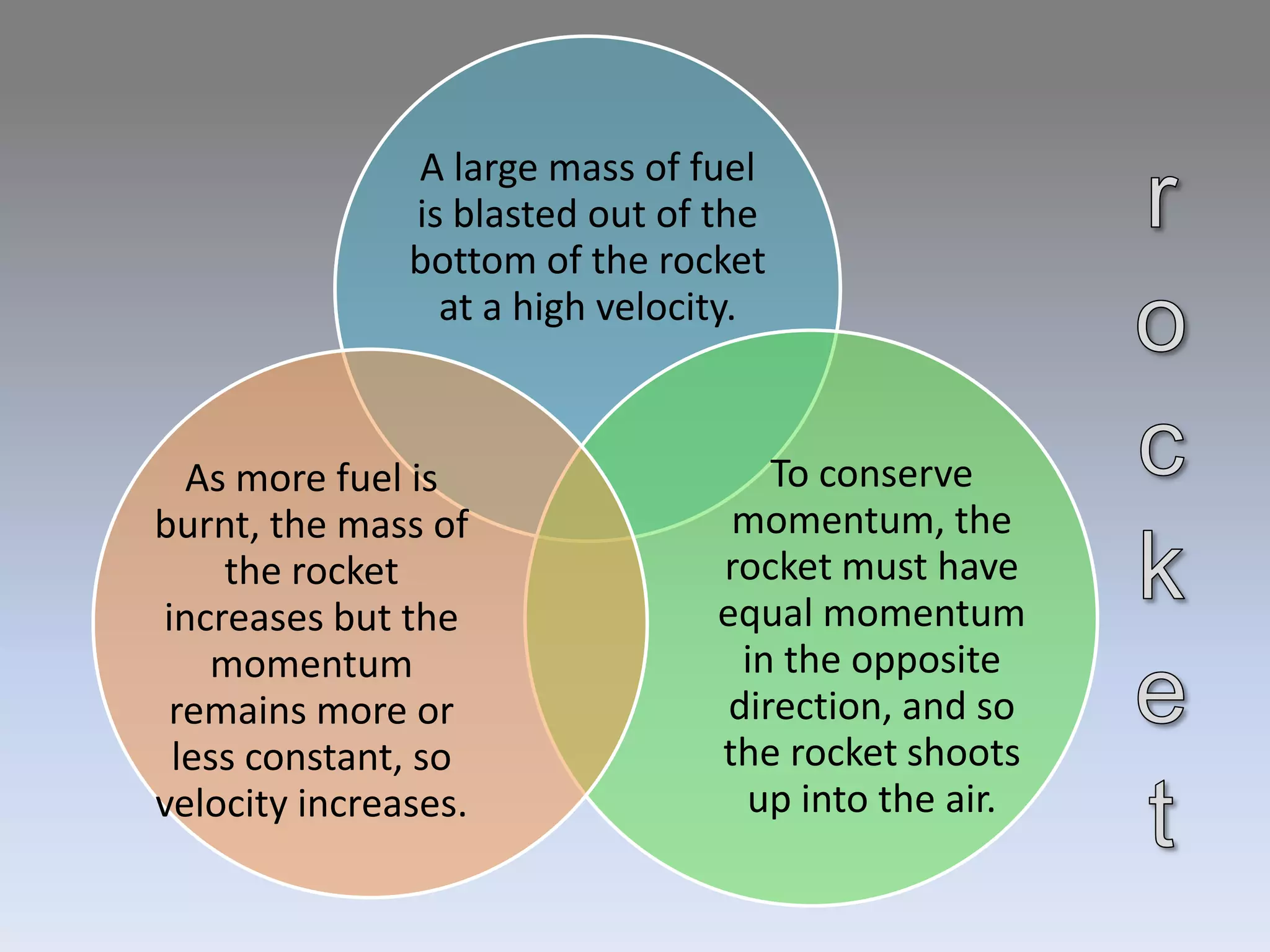 Conservation of momentum - Physics | PPTX