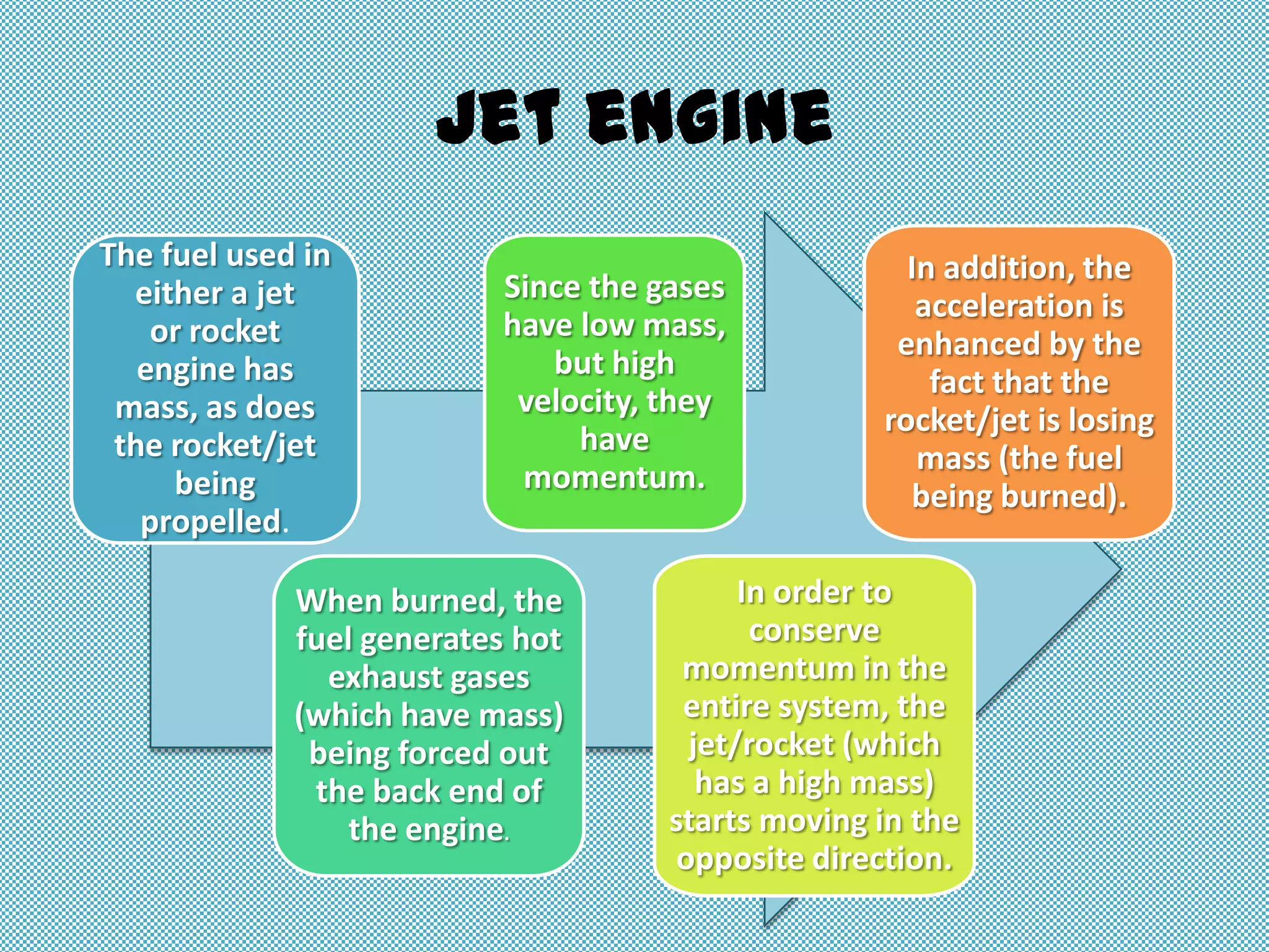 Conservation of momentum - Physics | PPTX