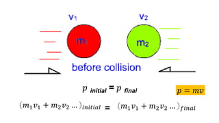 CONSERVATION OF MOMENTUM science 9- 2023.ppt