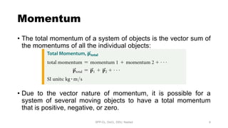 CONSERVATION OF MOMENTUM.pptx