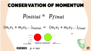 Conservation of Momentum. Grade 9 lesson. | PPTX